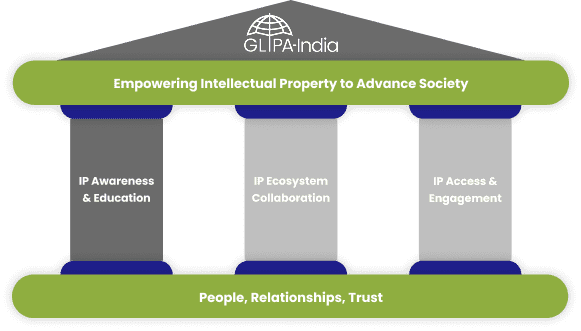 Empowering IP Innovation and Protection Across India